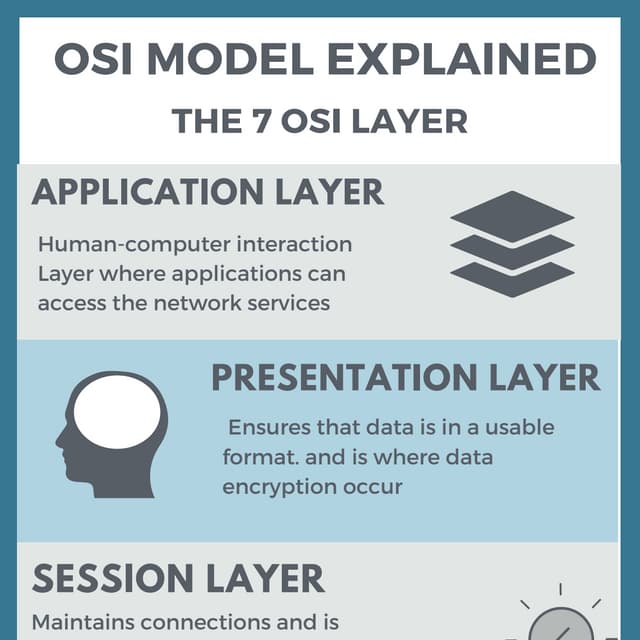 What is OSI Model The 7 OSI Layer Explained-CETPA | PDF