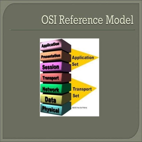 Osi (open systems interconnect) model | PPTX