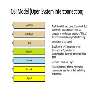 OSI(Open System Interconnection) &TCP IP | PPTX