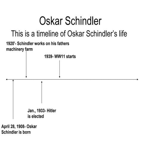 Oskar schindler | PPT