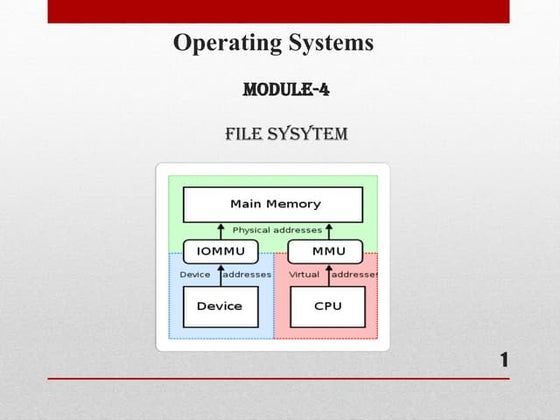 File system structure | PPTX | Operating Systems | Computer Software and Applications