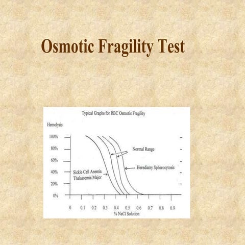 Osmotic Fragility Test | PPTX