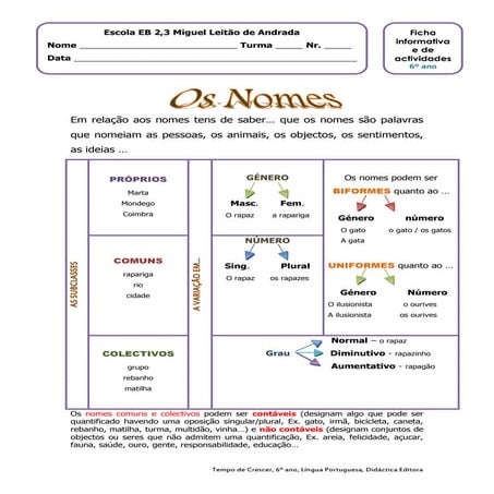 Classificacao dos nomes | PPT