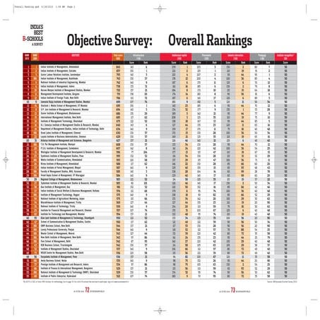 Os overall rankings.pdf