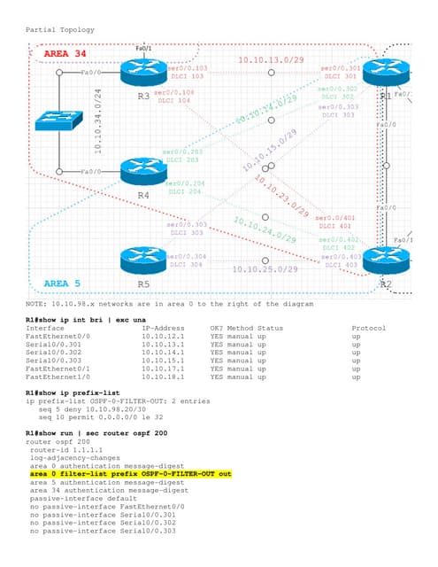 การคอนฟิกส์ OSPF บน Ubiquiti Edge Router | PDF