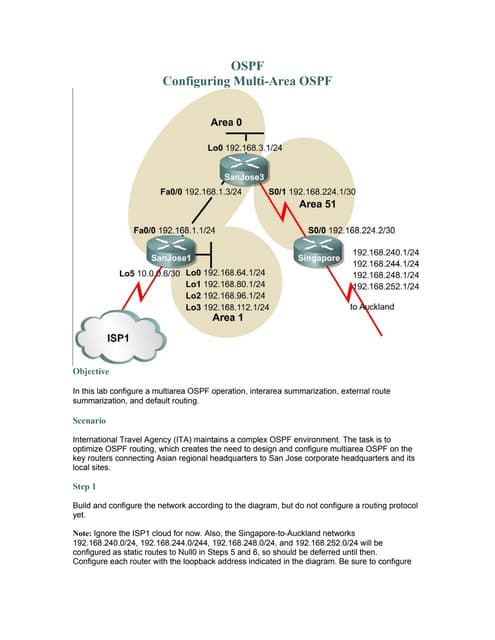 Lab_5_OSPF_MPLS_sham_link_on_MPLS_VPN_1698700003.pdf | Computer Networking | Computing
