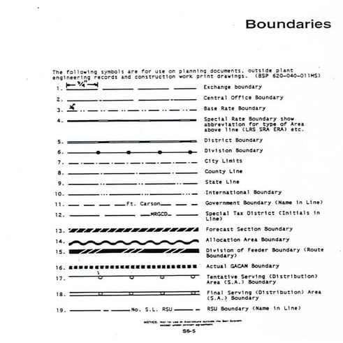 OSP Symbols and Abbreviations | PDF