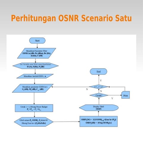 OSNR Calculation Flowchart | PPT