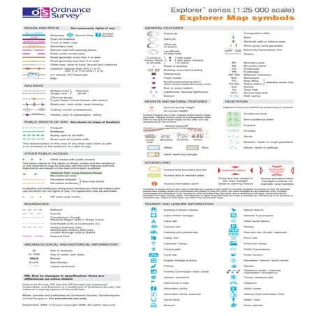 Os symbols sheet25k | PDF