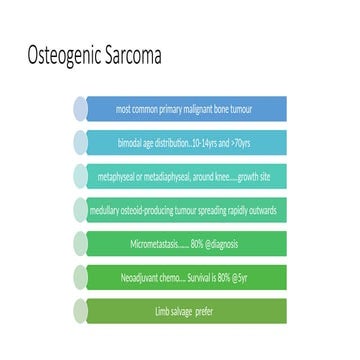 PATHOLOGY OF OSTEOSARCOMA 2ND YEAR MEDICINE.pptx