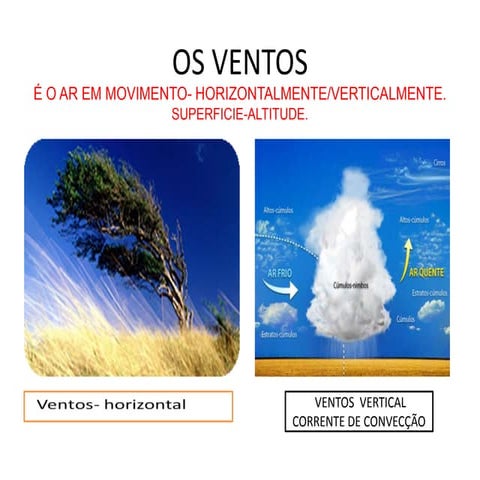 Os ventos | PPTX