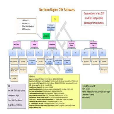 Osy pathways | PPT