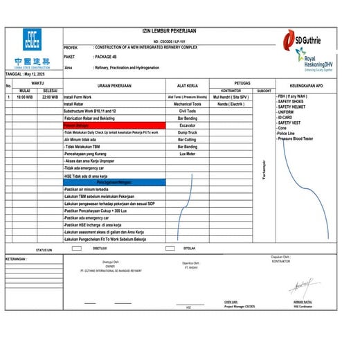 form k3 overtime May, yang digunakan safety project | PDF