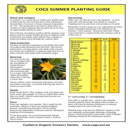 Spring Planting Guide | PDF