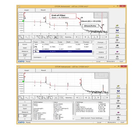 Otdr trace with a ghost | PDF