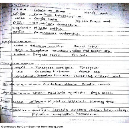 Role of sadvritta | PDF