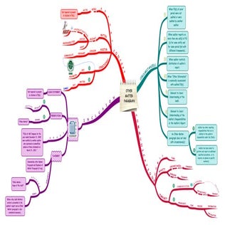 Other Matter Paragraph - MIND MAPPING STUDY TECHNIQUE | PPT