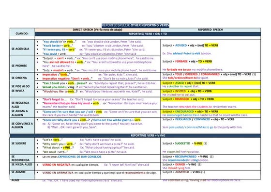 Verb complementation I | PPTX