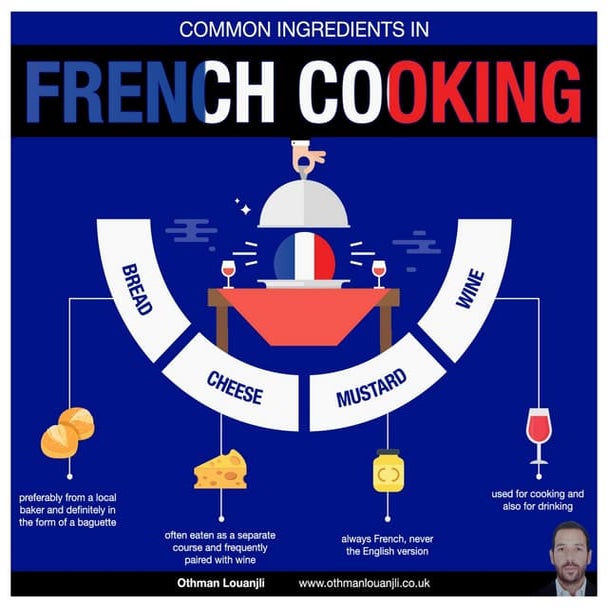 Common Ingredients in French Cooking | PPT
