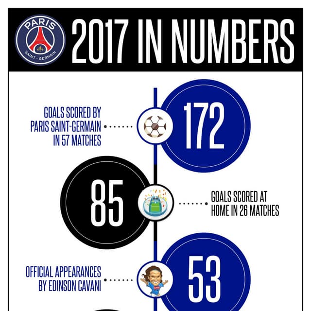 Othman louanjli - Paris Saint-Germain: 2017 in Numbers | PDF