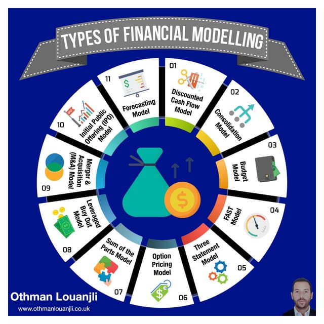 Types of Financial Modelling | PDF