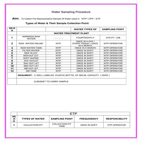 water analysis sop | DOC