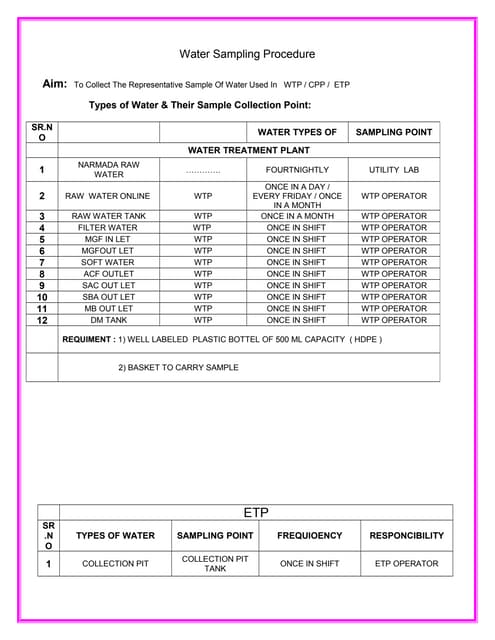 SOP Water Analysis | PDF