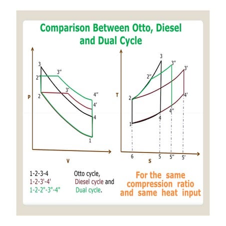otto diesel dual compa.pdf