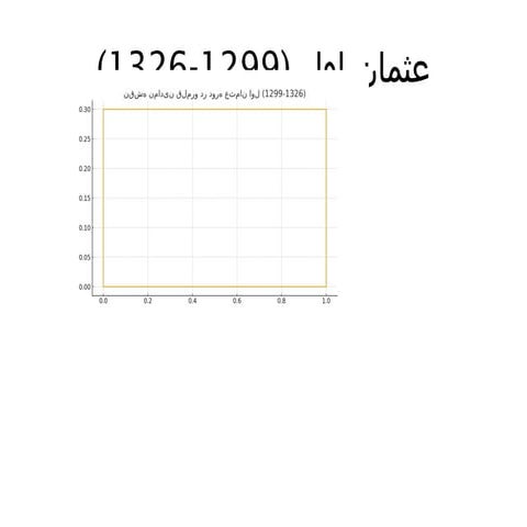 computer_ ottoman_expansion_map Ram.ppsx