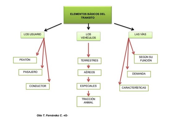 PROYECTO TIMOTEO | PPT