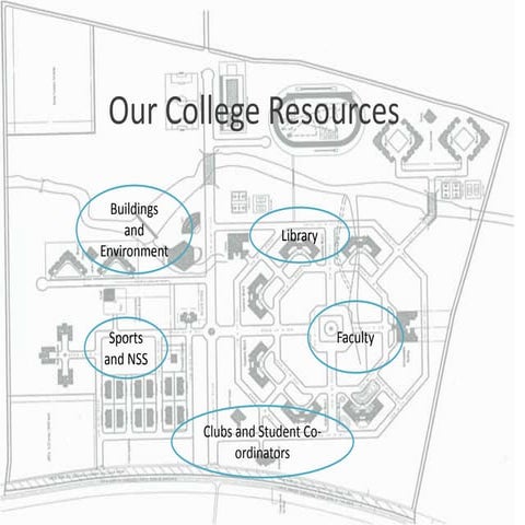 Our college resources | PPTX