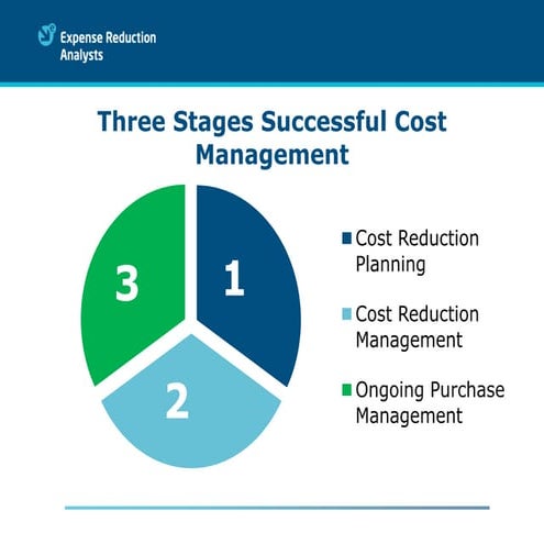 Cost Management | PPT