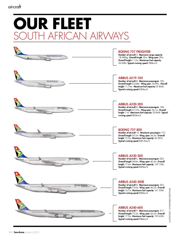 Our fleet south african airways