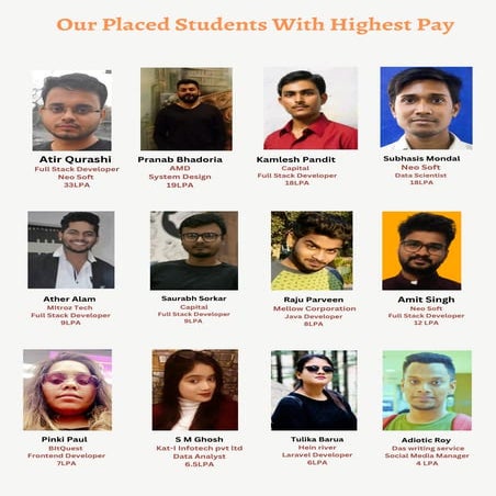 Our Placed Students with Highest Pay (5).pdf