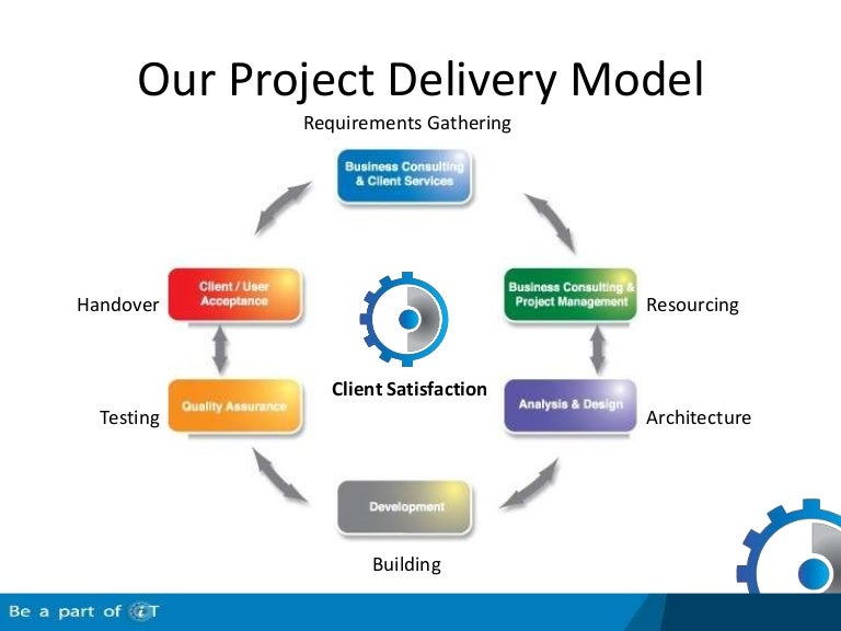 Our Project Delivery Model Our Project Delivery Model