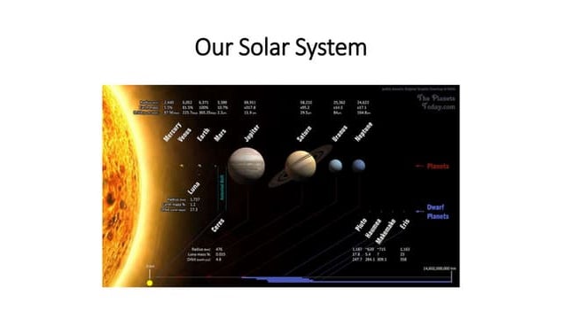 Planets Solar System In Latin