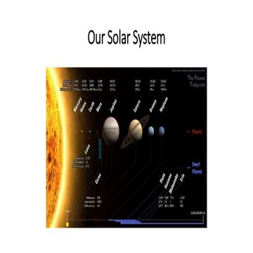 Our solar system | PPT