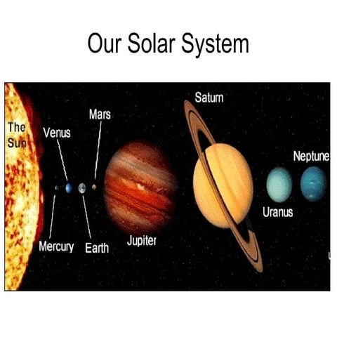 Our_Solar_System The solar system is a group of celestial bodies ...