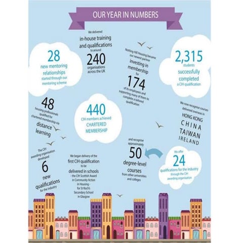 Our year in numbers | PPT