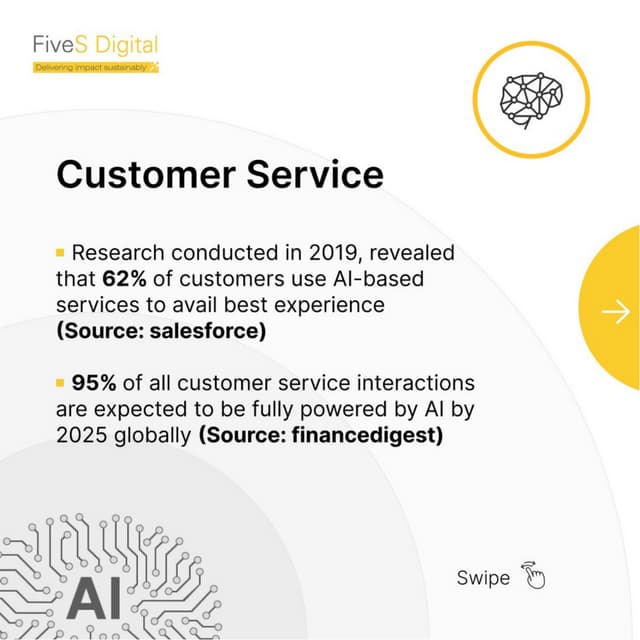 Digital Transformation - FiveS Digital.pdf