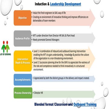 Outbound Training.pptx