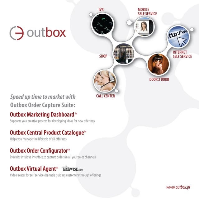 Outbox order capture suite | PDF