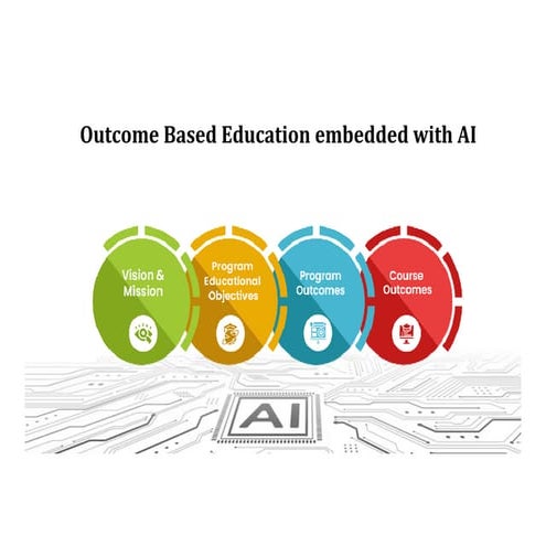 Outcome Based Education embedded with AI.pdf