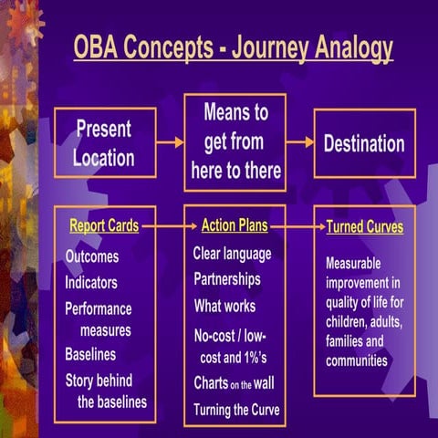Outcomes based accountability - the journey analogy | PPT