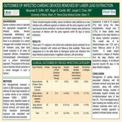 Outcomes of infected devices/Carrillo&Garisto | PPT