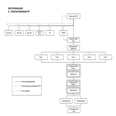 OUTLINE BAB I & BAB II.docx
