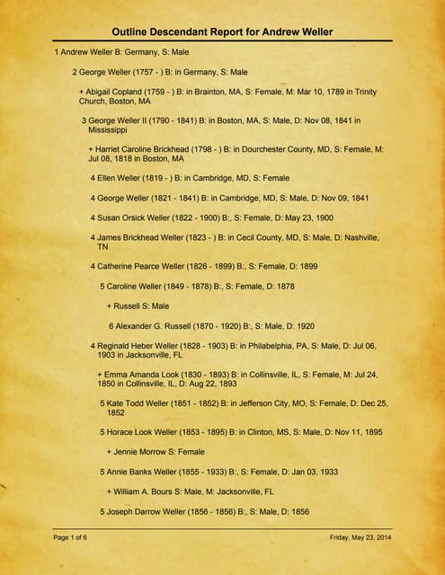 Outline Descendant Report - Robert Carruthers.pdf | Genealogy and ...