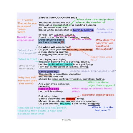 Out of the Blue annotation | PDF