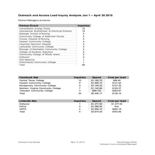 College Student Lead Analysis | PDF
