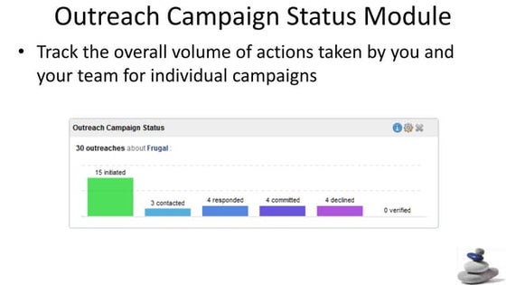 Influence Tracking Module | PPTX